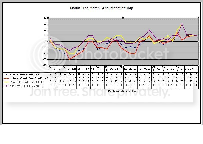 Map your intonation and post the chart here. | Sax on the Web Forum