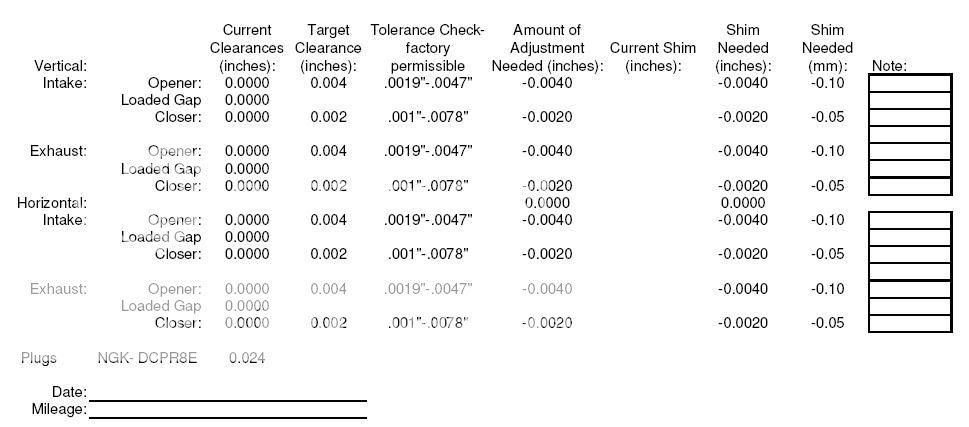 valve check chart - Ducati.ms - The Ultimate Ducati Forum